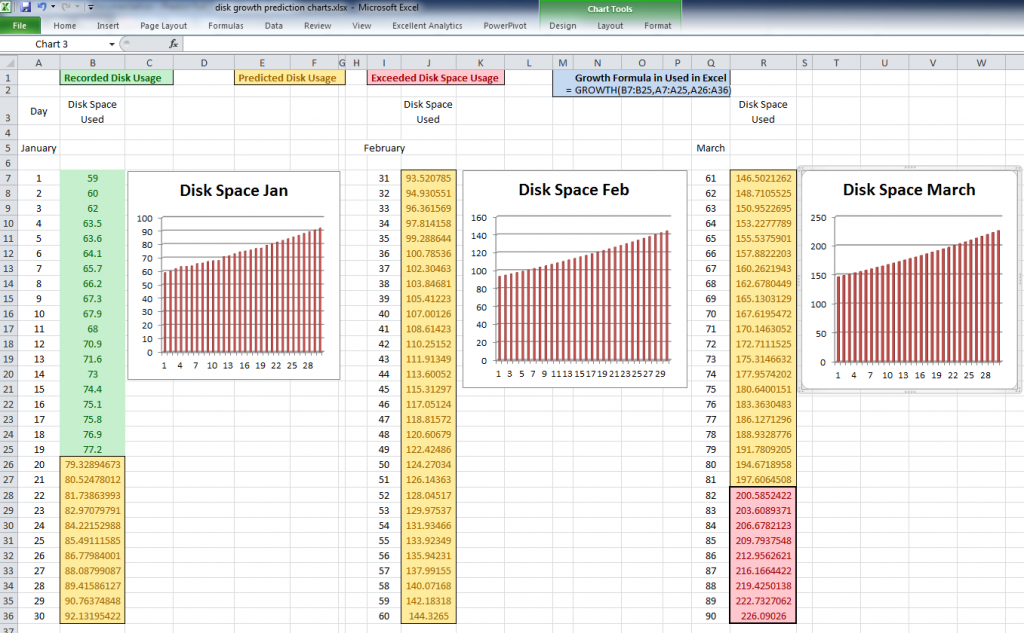 Disk Space Monitoring – Predict When Full | Network Wrangler – Tech Blog
