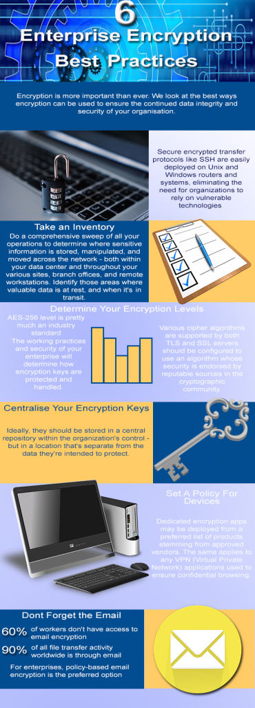 Enterprise Encryption Best Practices – Info Graphic | Network Wrangler ...