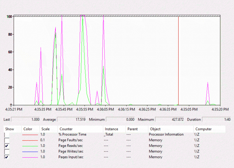 Pages Per Second Counters | Network Wrangler – Tech Blog