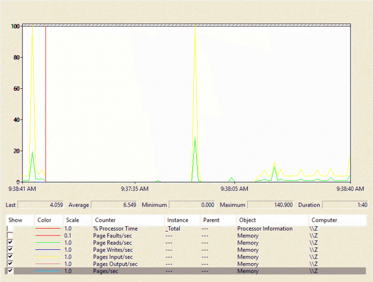 Pages Per Second Counters | Network Wrangler – Tech Blog