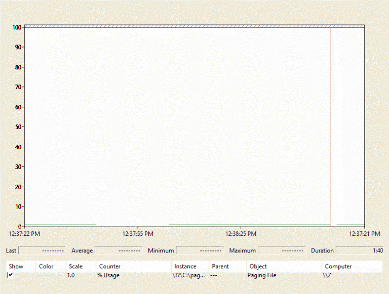 Paging File Percent Of Usage Counter Network Wrangler Tech Blog