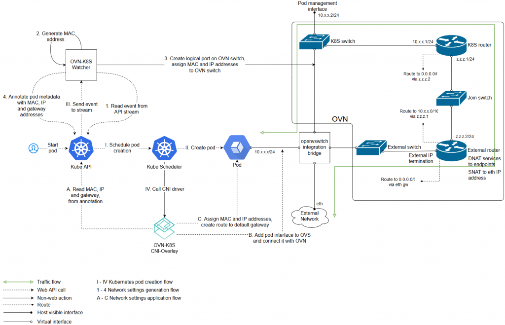 Mobile Edge Computing Mec And Iot Network Wrangler Tech Blog