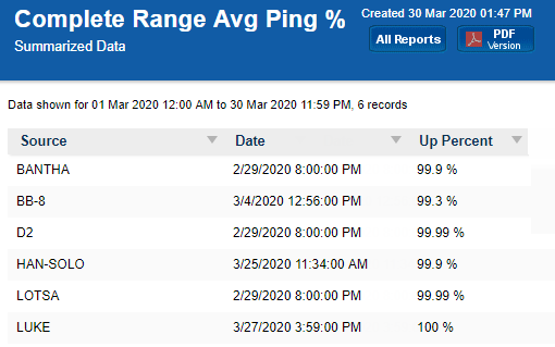 PA File Sight Documentation - How to Create Uptime Reports